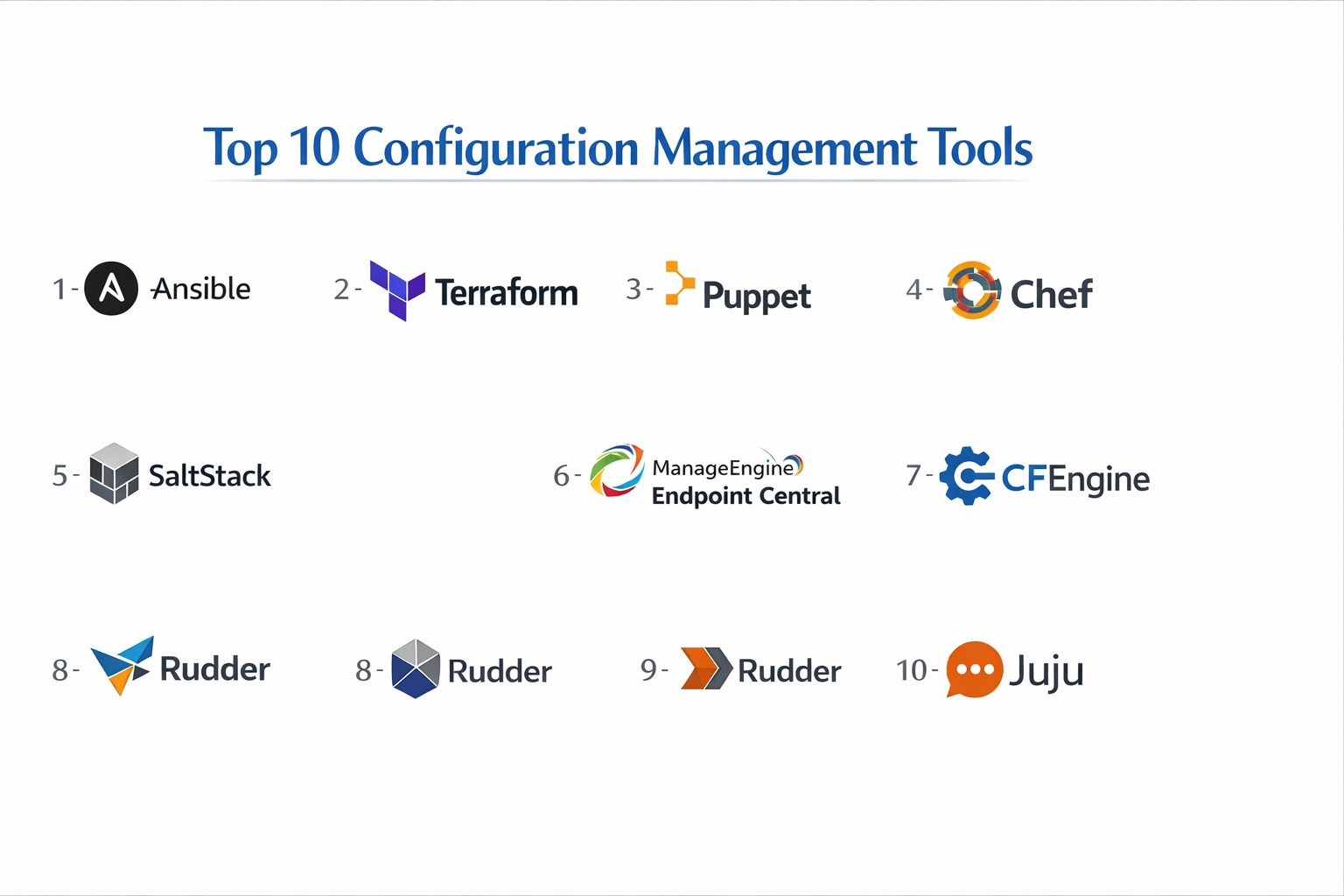 Top 10 Configuration Management Tools: Features, Pros, Cons ...