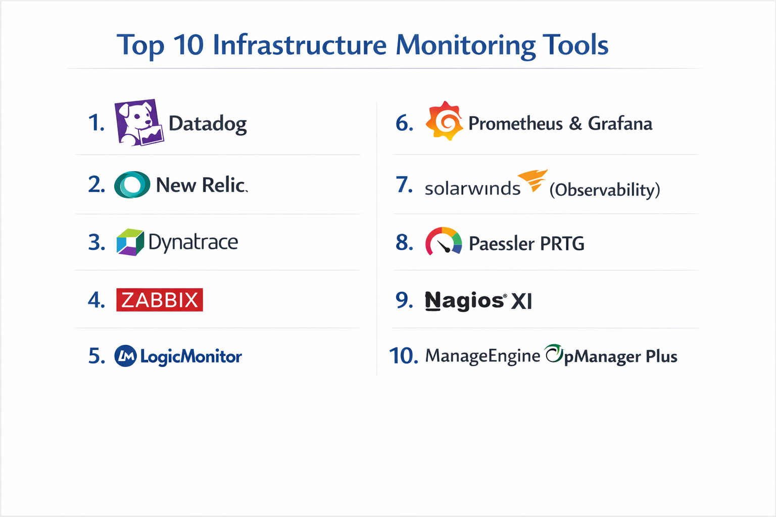 Top 10 Infrastructure Monitoring Tools: Features, Pros, Cons ...