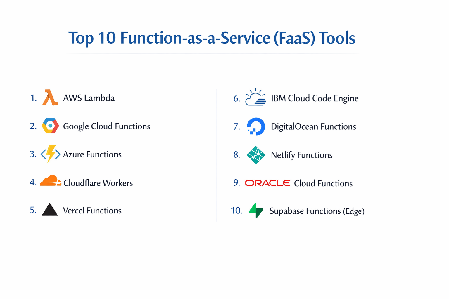 Top 10 Function-as-a-Service (FaaS): Features, Pros, Cons & Comparison ...