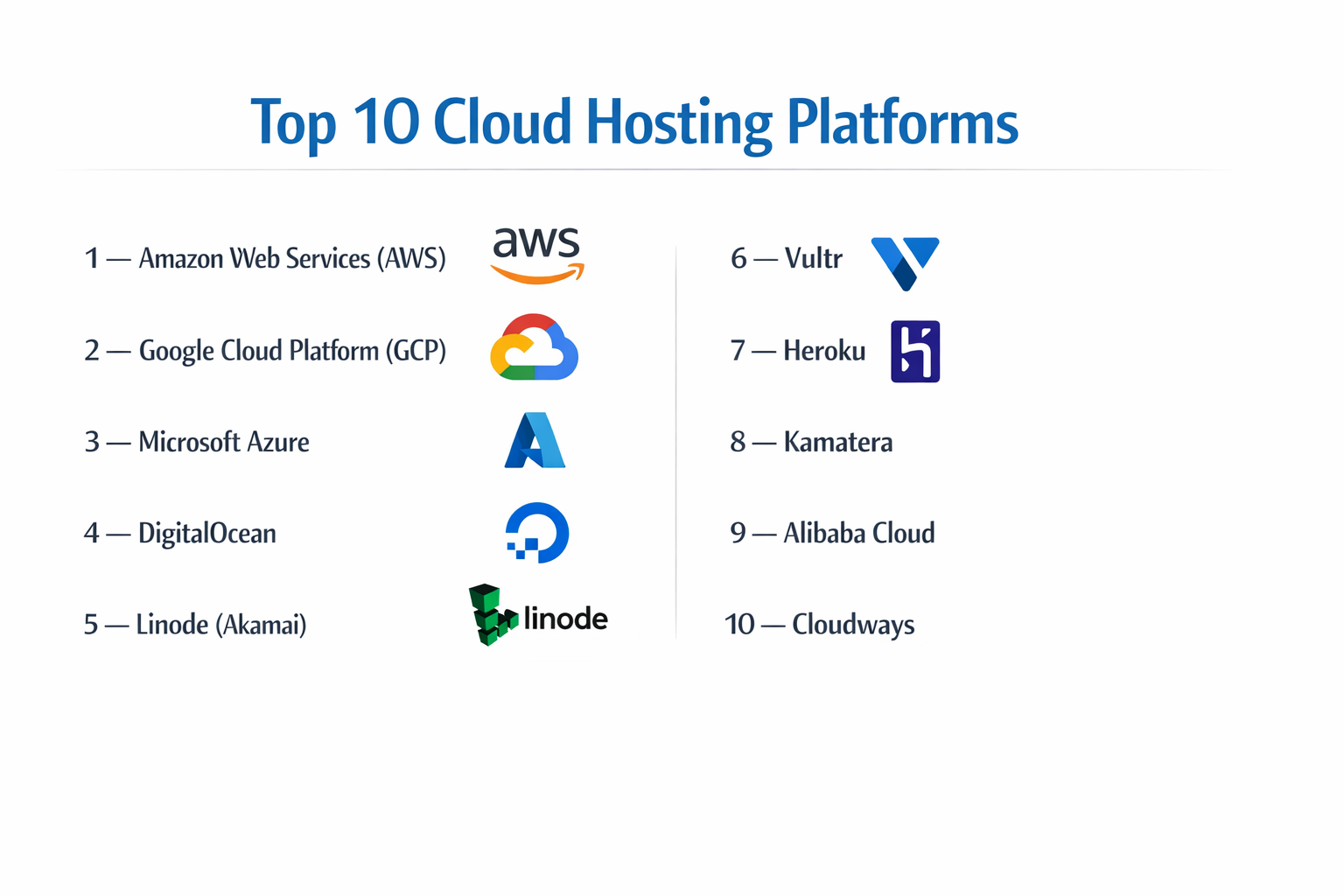 Top 10 Cloud Hosting Platforms: Features, Pros, Cons & Comparison - Cotocus