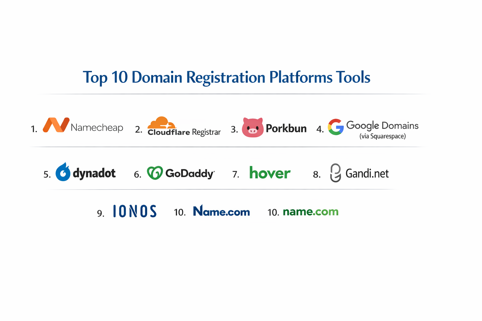 Top 10 Domain Registration Platforms: Features, Pros, Cons & Comparison ...