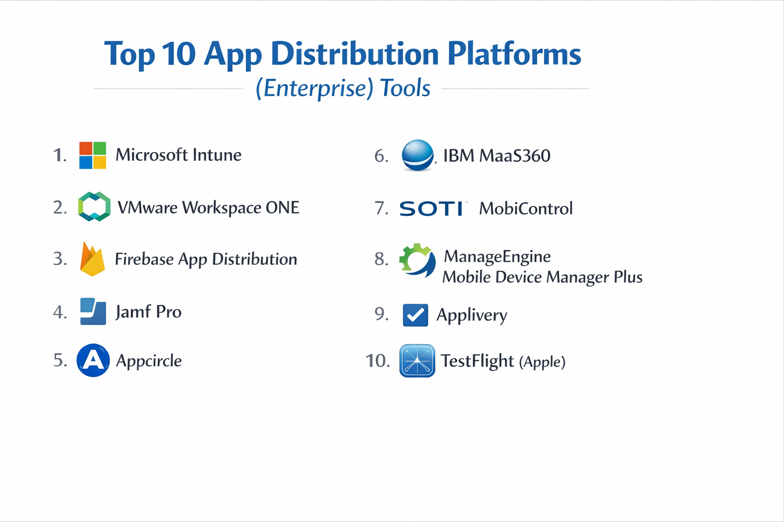 Top 10 App Distribution Platforms (Enterprise): Features, Pros, Cons ...