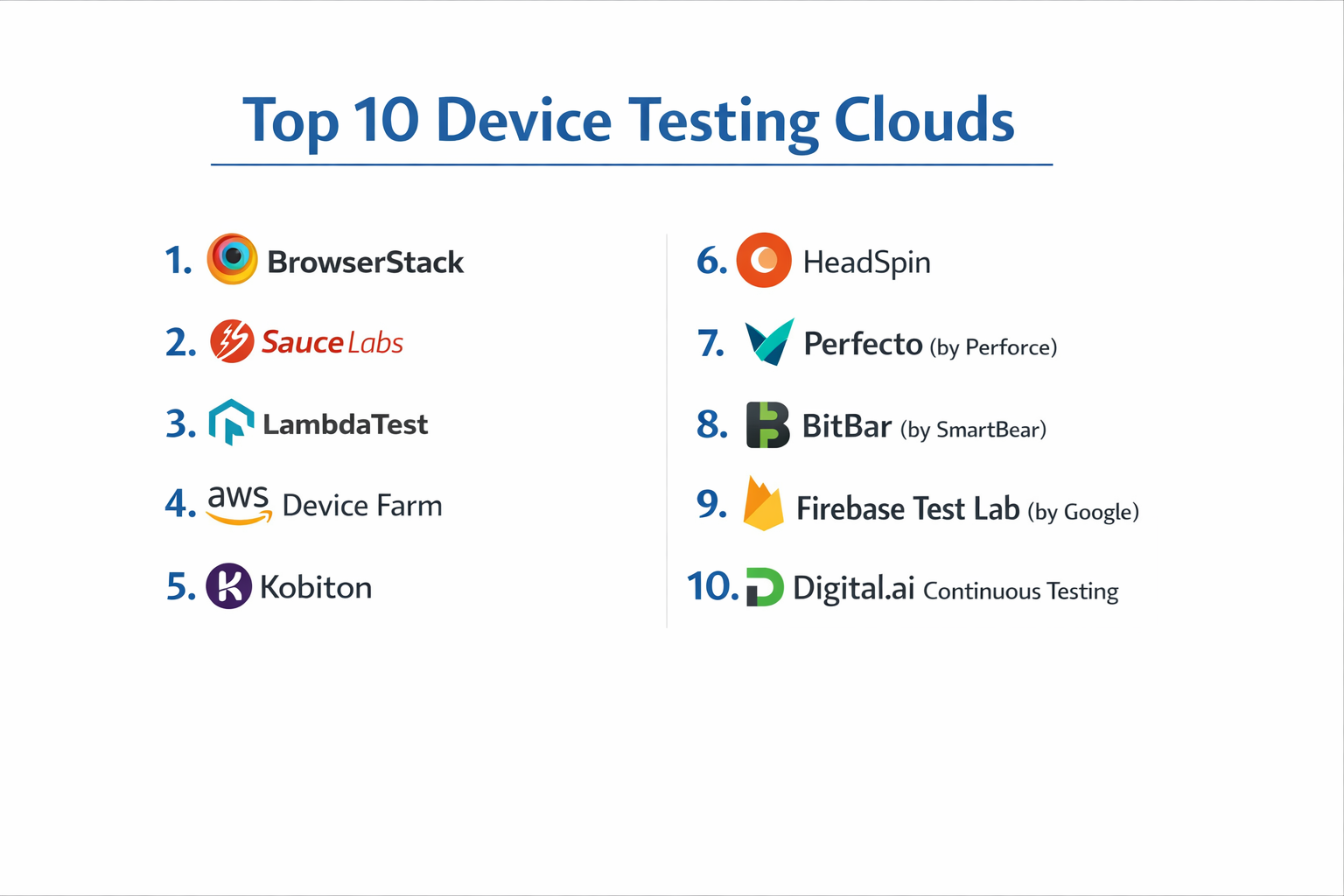Top 10 Device Testing Clouds: Features, Pros, Cons & Comparison - Cotocus