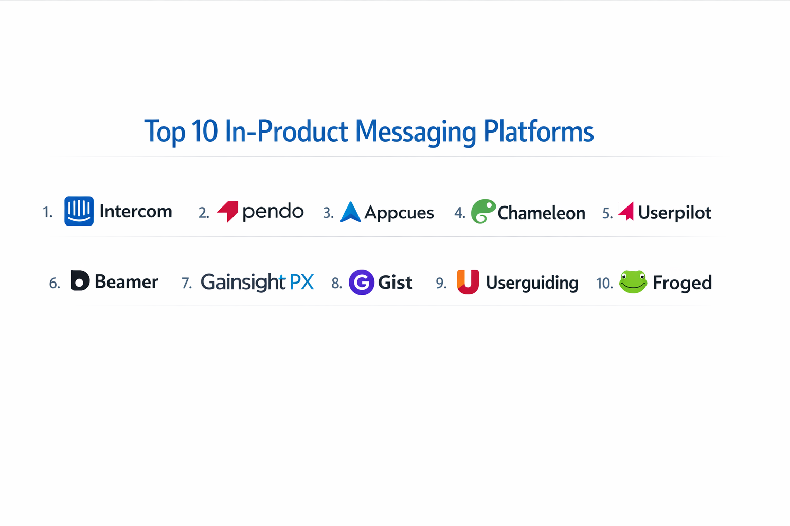 Top 10 In-product Messaging Platforms: Features, Pros, Cons ...