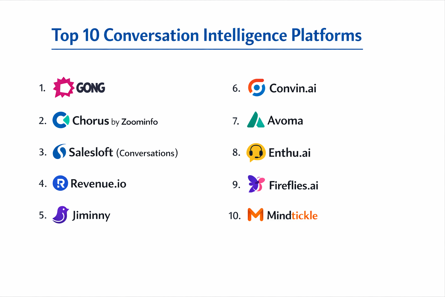 Top 10 Conversation Intelligence Platforms: Features, Pros, Cons ...