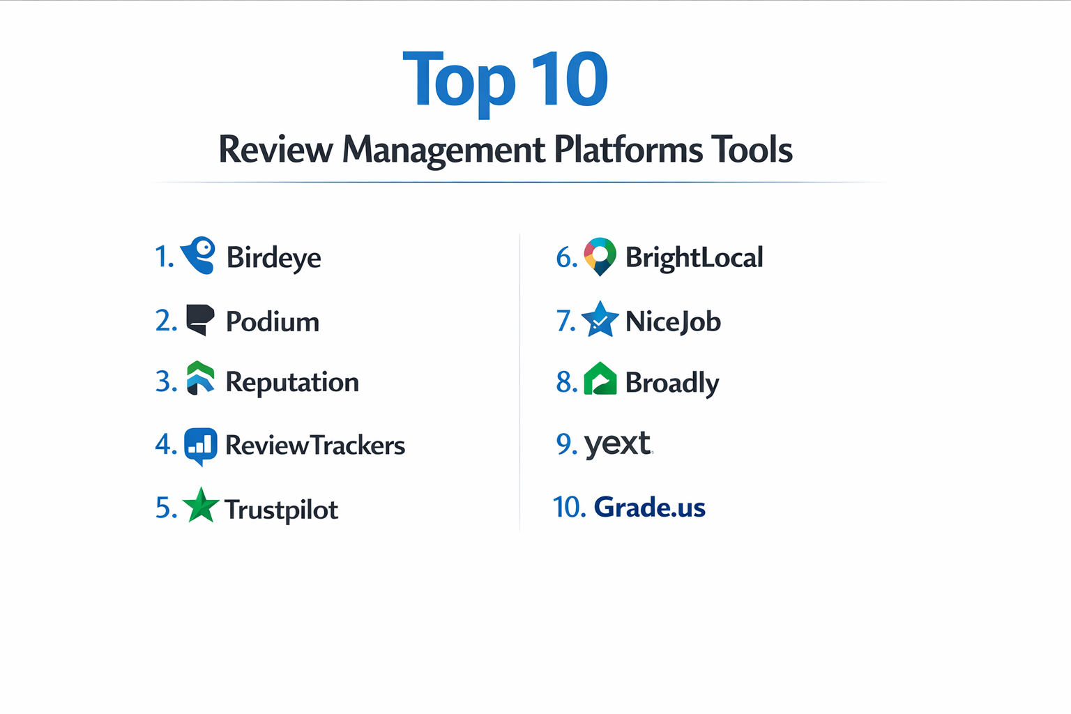 Top 10 Review Management Platforms: Features, Pros, Cons & Comparison ...