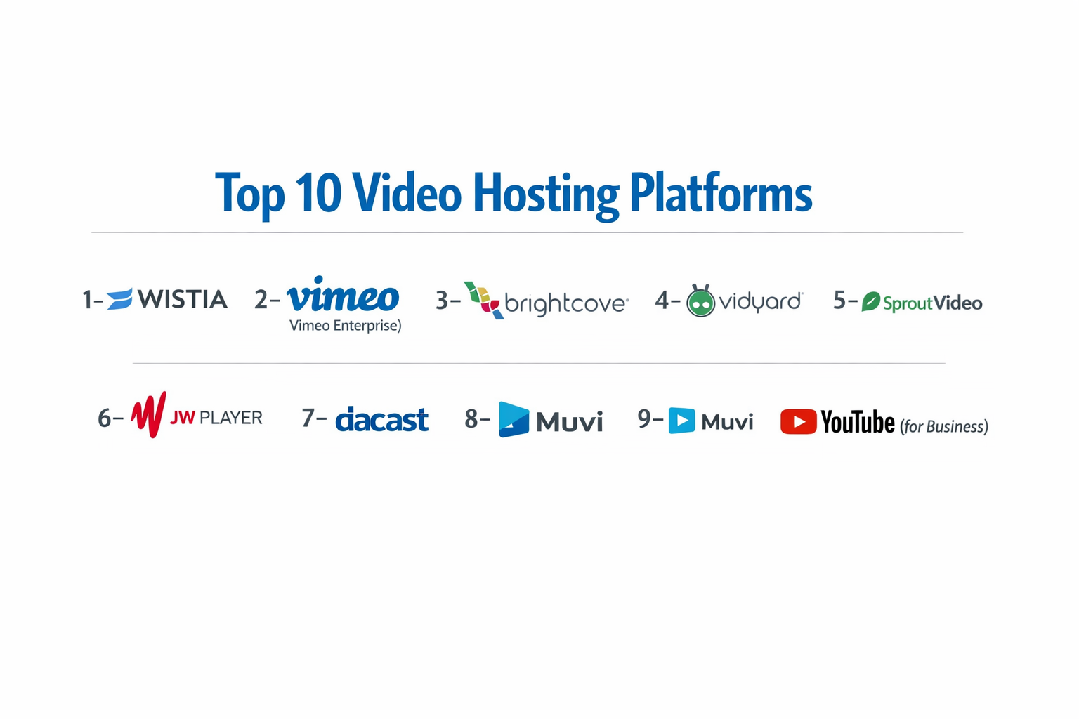 Top 10 Video Hosting Platforms: Features, Pros, Cons & Comparison - Cotocus