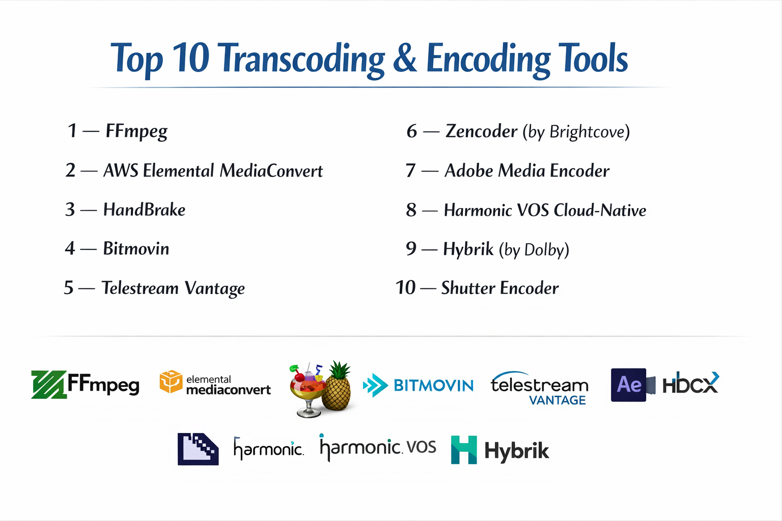 Top 10 Transcoding & Encoding Tools: Features, Pros, Cons & Comparison ...