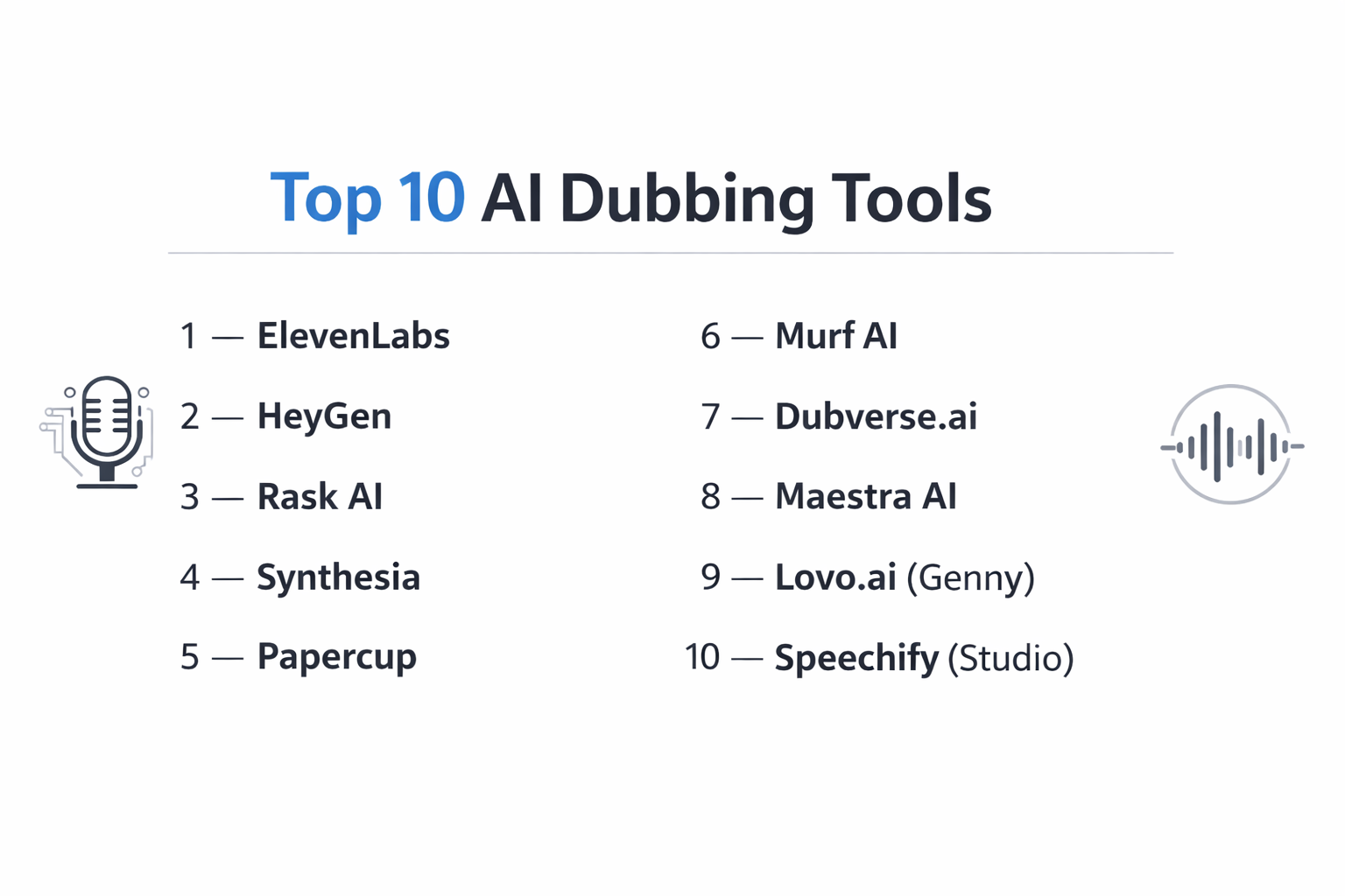 Top 10 AI Dubbing Tools: Features, Pros, Cons & Comparison - Cotocus