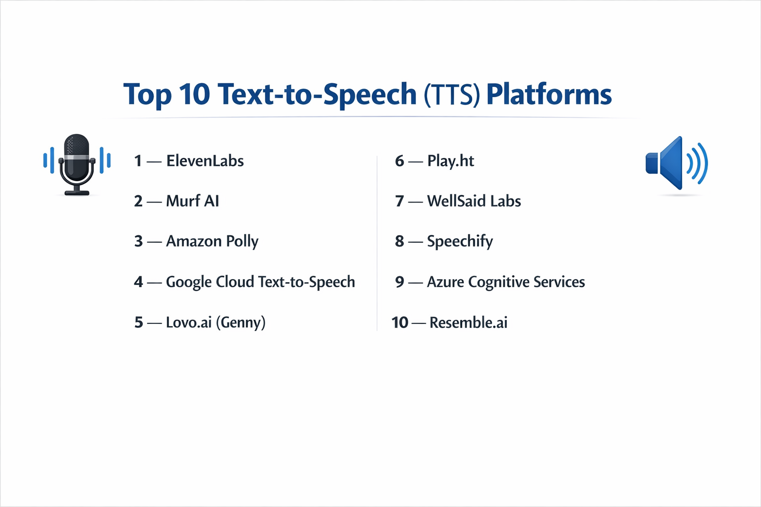Top 10 Text-to-Speech (TTS) Platforms: Features, Pros, Cons ...