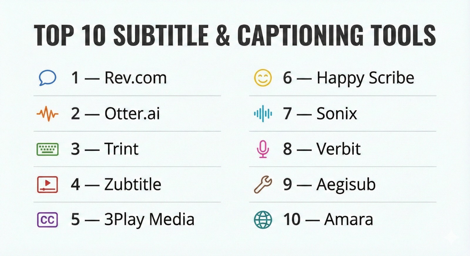 Top 10 Subtitle & Captioning Tools: Features, Pros, Cons & Comparison ...