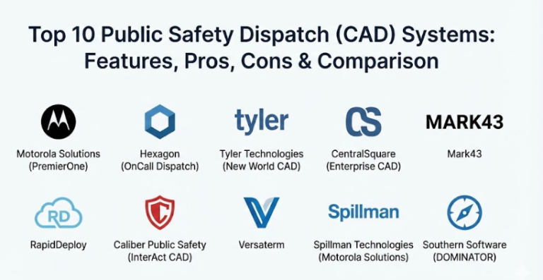 Top 10 Public Safety Dispatch (CAD) Systems: Features, Pros, Cons ...