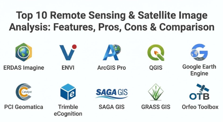 Top 10 Remote Sensing & Satellite Image Analysis: Features, Pros, Cons ...