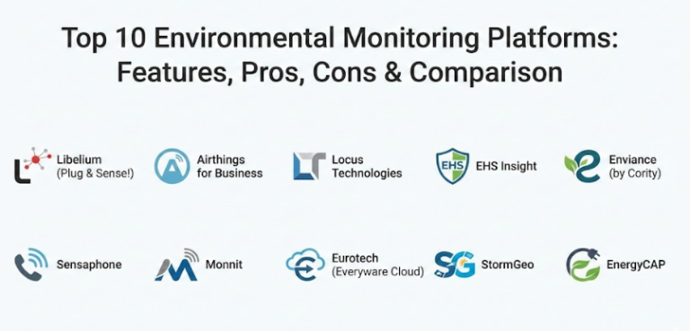Top 10 Environmental Monitoring Platforms: Features, Pros, Cons ...