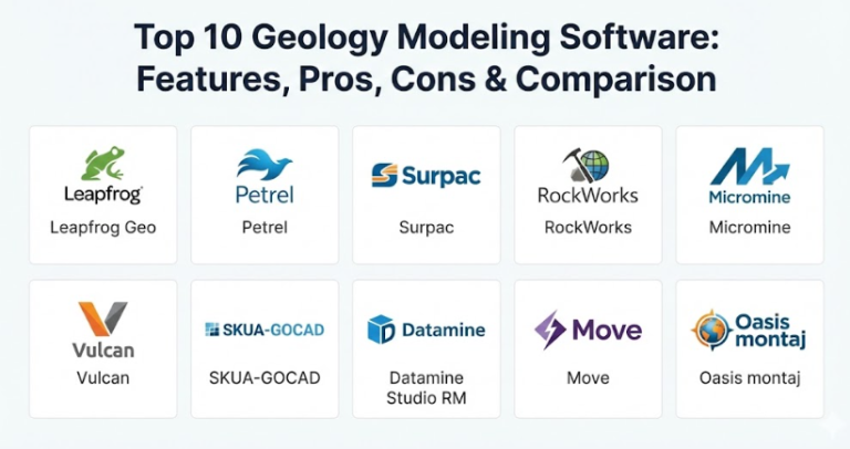 Top 10 Geology Modeling Software: Features, Pros, Cons & Comparison ...