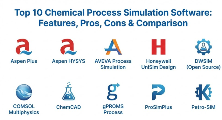 Top 10 Chemical Process Simulation Software: Features, Pros, Cons ...