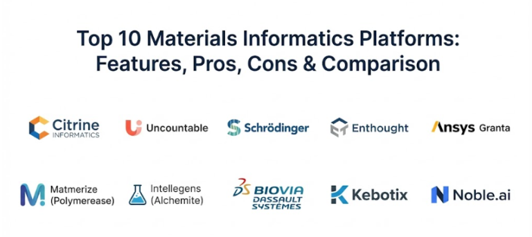Top 10 Materials Informatics Platforms: Features, Pros, Cons ...