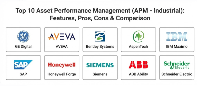 Top 10 Asset Performance Management (APM - Industrial): Features, Pros ...