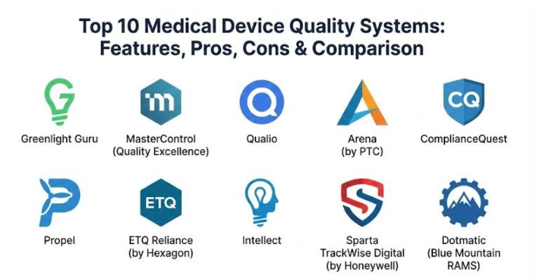 Top 10 Medical Device Quality Systems: Features, Pros, Cons ...