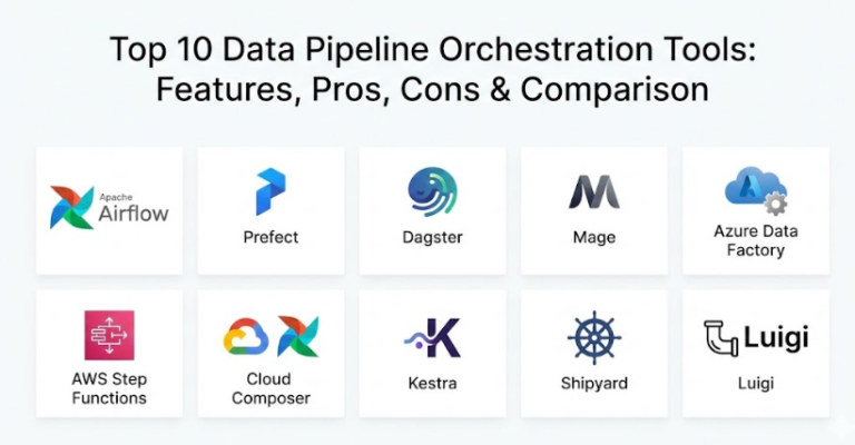 Top 10 Data Pipeline Orchestration Tools: Features, Pros, Cons ...