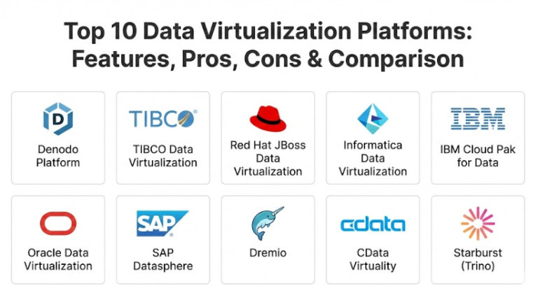 Top 10 Data Virtualization Platforms: Features, Pros, Cons & Comparison ...