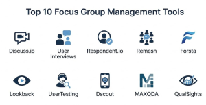 Top 10 Focus Group Management Tools: Features, Pros, Cons & Comparison ...