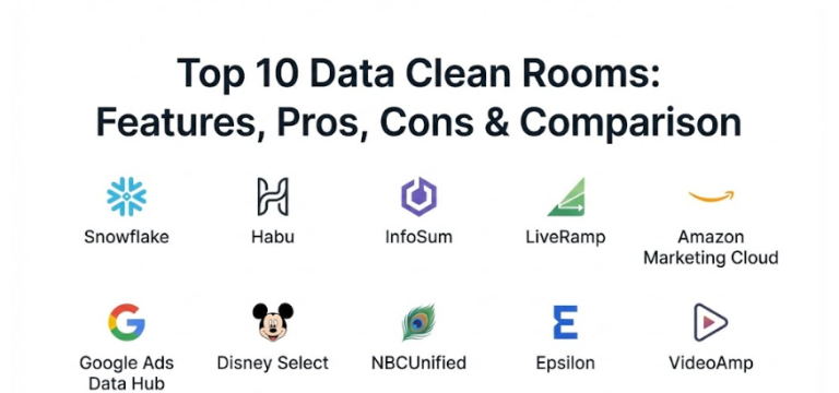 Top 10 Data Clean Rooms: Features, Pros, Cons & Comparison - Cotocus