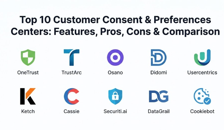 Top 10 Customer Consent & Preferences Centers: Features, Pros, Cons ...