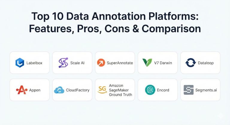 Top 10 Data Annotation Platforms: Features, Pros, Cons & Comparison ...