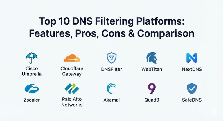 Top 10 DNS Filtering Platforms: Features, Pros, Cons & Comparison - Cotocus