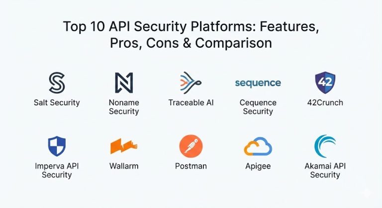 Top 10 API Security Platforms: Features, Pros, Cons & Comparison - Cotocus