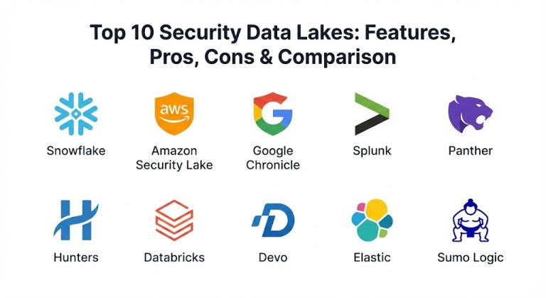 Top 10 Security Data Lakes: Features, Pros, Cons & Comparison - Cotocus