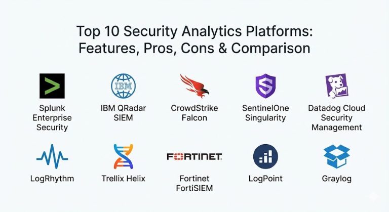 Top 10 Security Analytics Platforms: Features, Pros, Cons & Comparison ...