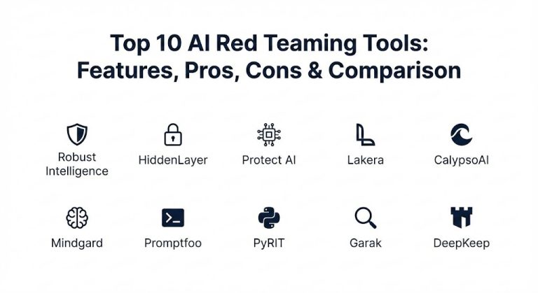 Top 10 AI Red Teaming Tools: Features, Pros, Cons & Comparison - Cotocus